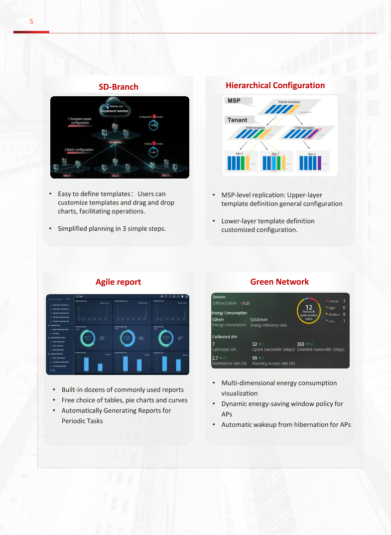 Huawei CloudCampus Service Datasheet